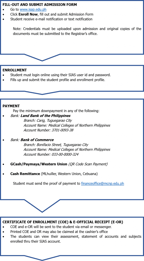 Admission Requirements, Policies and Enrollment Procedures for Senior ...