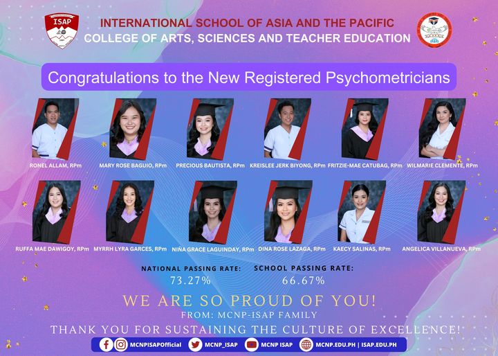 Congratulations to the New Registered Psychometricians - ISAP